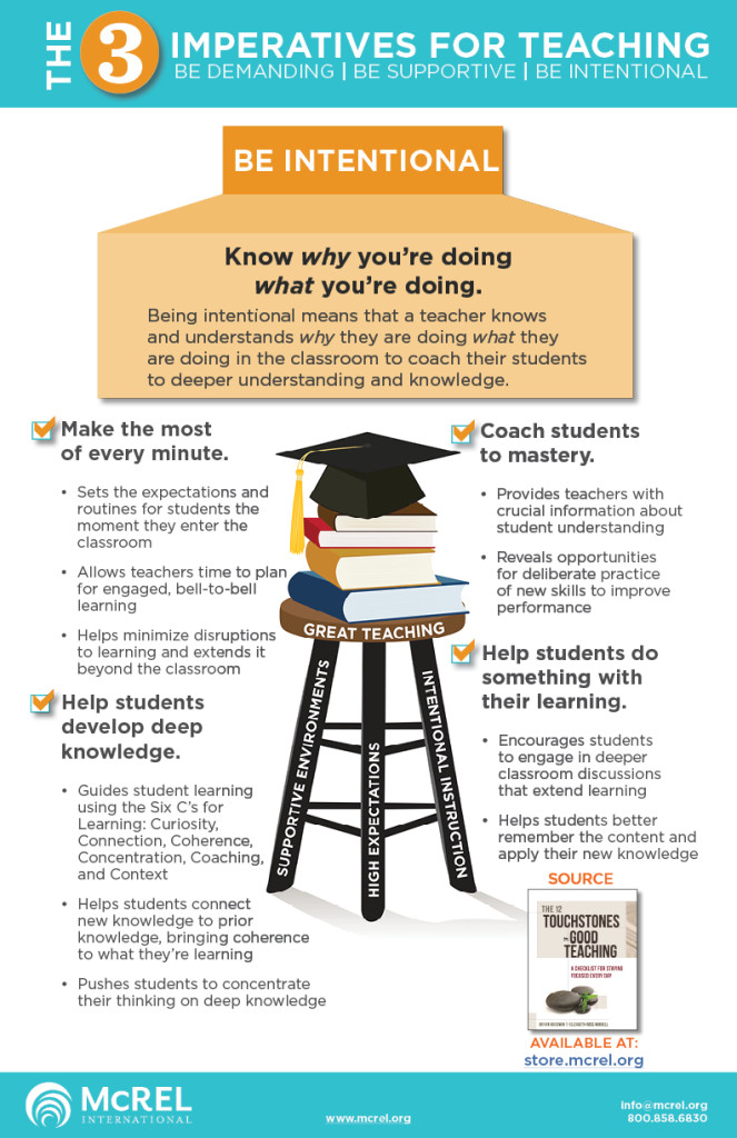 Intentional teaching inspires intentional learning (Infographic ...