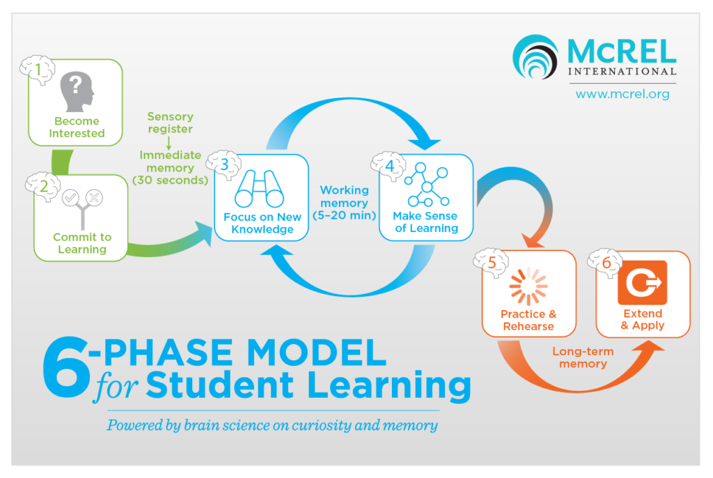 McREL Model for Student Learning-FINAL-LG - McREL International