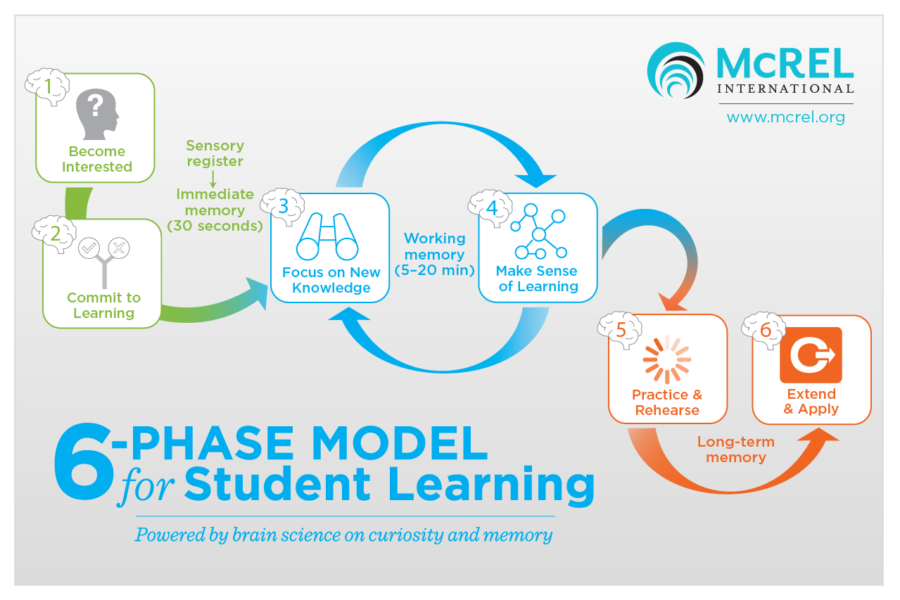 McREL Model for Student Learning-FINAL-LG - McREL International