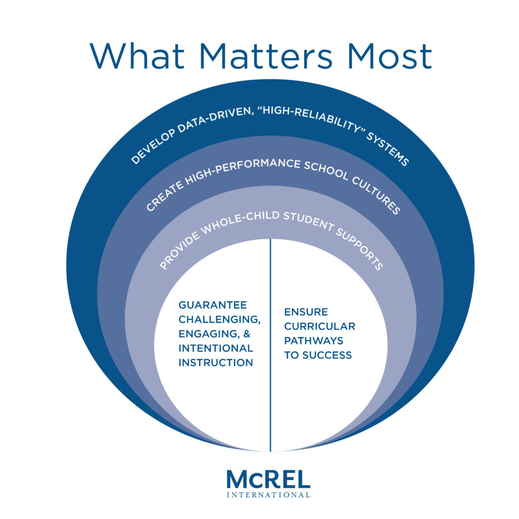 It’s clearer than ever that principals matter to students. What happens ...