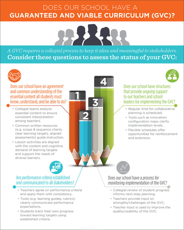 Curriculum & Standards - McREL International